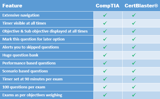 Network plus Practice Tests - CertBlaster