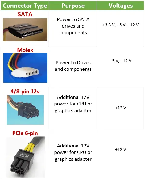 A plus 220-1001 - Exam Objective 3.7 - CertBlaster